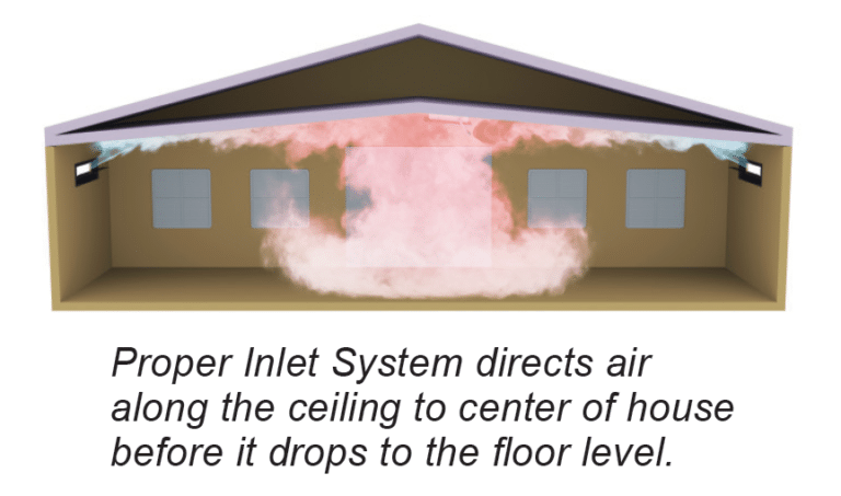 Poultry farm ventilation system - Home